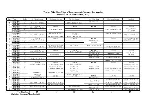 Teacher Wise Time Table of Department of Computer Engineering ...