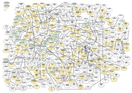 family tree 2004 a3 - Music is Crap - Dave McCormack (Custard)