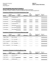WISC-IV Administration Checklist