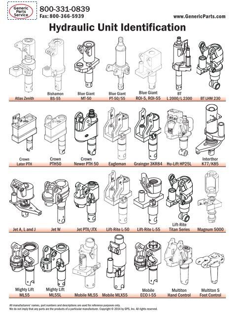 Hydraulic Unit Identification - Generic Parts Service Inc.