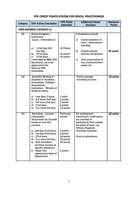 Awarding CPD Points Criteria - Malaysian Dental Association