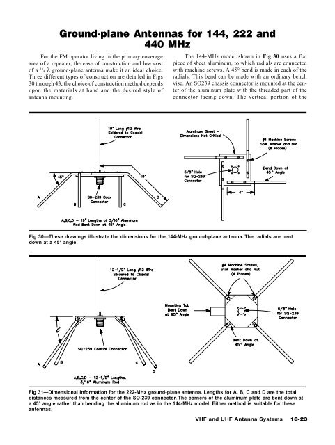 Ground-plane Antennas - arkansas ares races