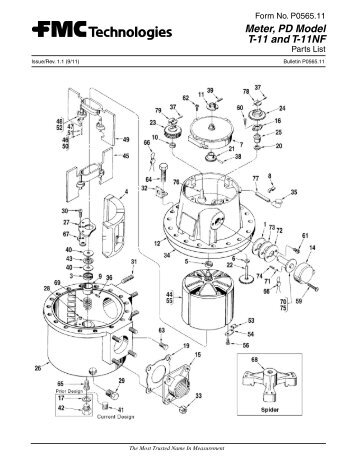 Smith MeterÂ® Truck Meter Packages - FMC Technologies