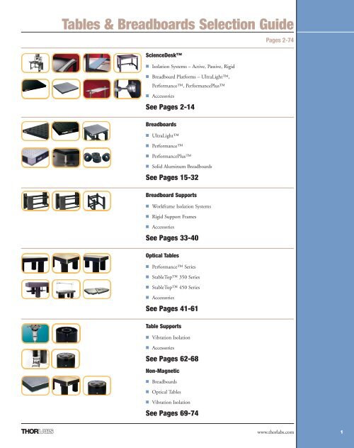 Tables & Breadboards Selection Guide - Thorlabs