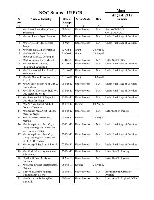 NOC-August Corr - UP Pollution Control Board