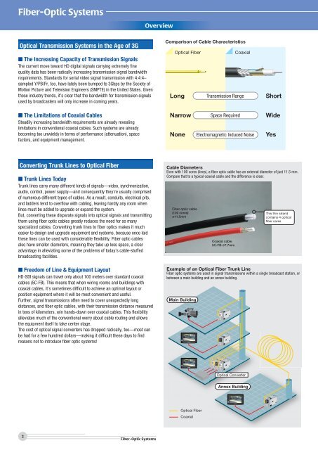 Fiber-Optic Systems