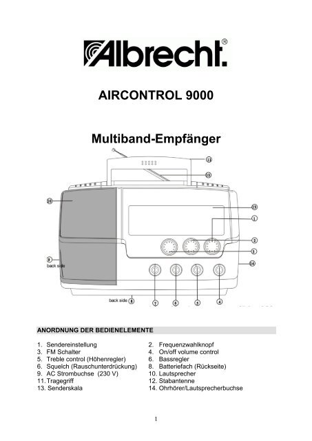 AIRCONTROL 9000 Multiband-Empfänger - Alan-Albrecht Service ...