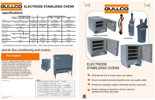 electrode stabilizing ovens - All Categories On Gullco International ...