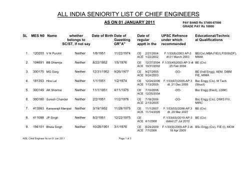 ALL INDIA SENIORITY LIST OF CHIEF ENGINEERS