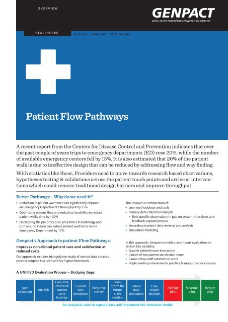 Patient Flow Pathways - Genpact