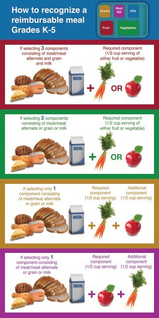 How to recognize a reimbursable meal Grades 6-8 - Square Meals