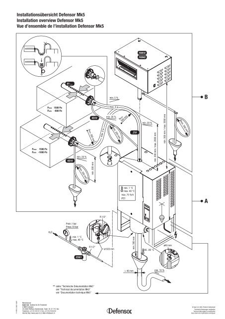 Installationsübersicht Defensor Mk5 Installation overview ... - Hanseata