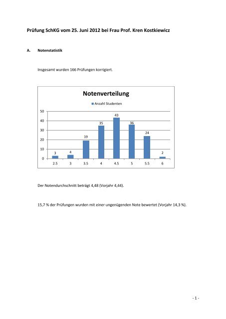 Notenverteilung