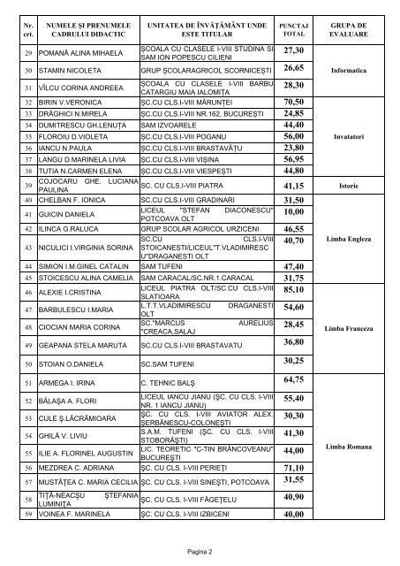 Nr. crt. NUMELE ŞI PRENU