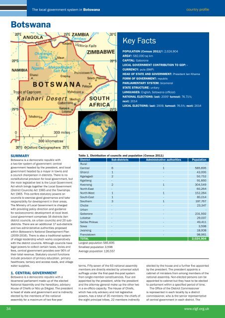 Botswana - Commonwealth Local Government Forum