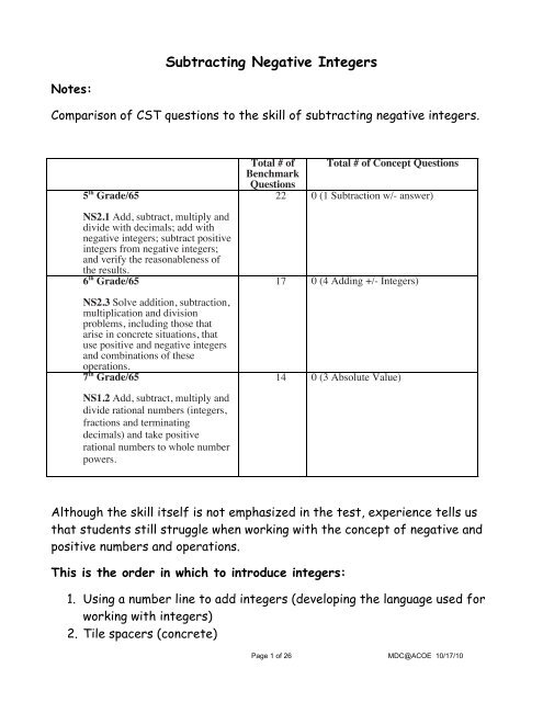 Subtracting Negative Integers
