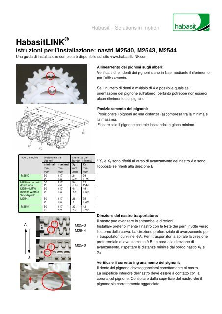 Istruzioni per l'installazione: nastri M2540, M2543, M2544 - Habasit