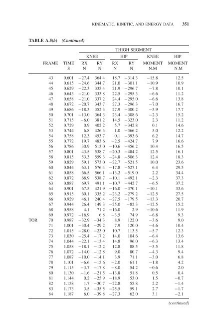 KINEMATIC, KINETIC, AND E