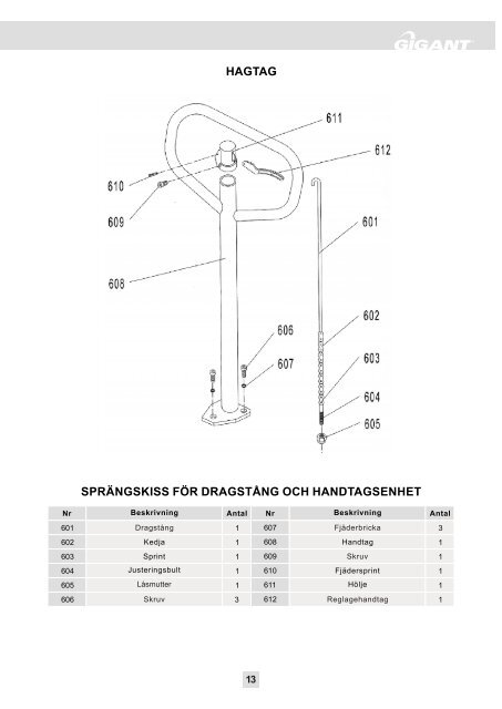 Operating Instructions Parts List Hand Pallet Truck