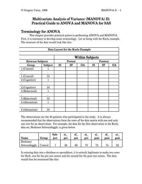 Multivariate Analysis of Variance (MANOVA) II: Practical Guide to ...