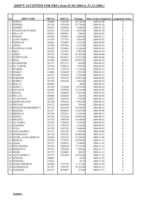 List of Ships - PRS