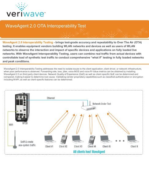 WaveAgent 2.0 OTA Interoperability Test - VeriWave