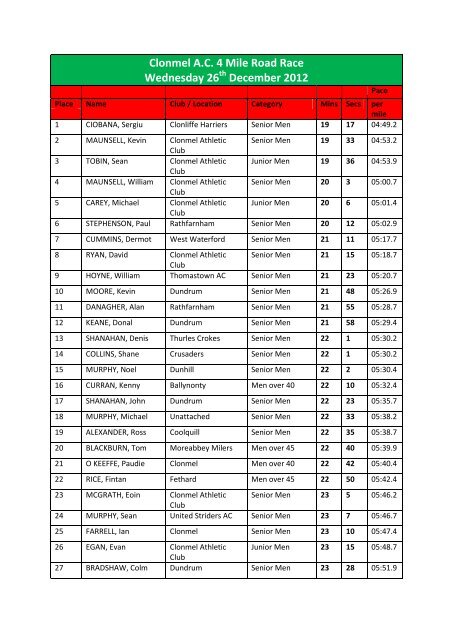 Clonmel A.C. Christmas 4 miler 2012.pdf - Tipperary Athletics