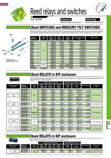 Reed relays and switches