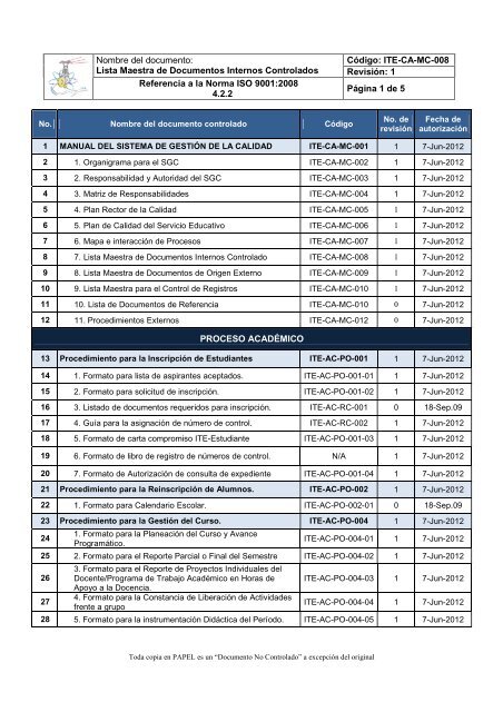 Lista Maestra De Documentos