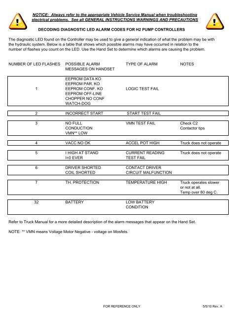 Zapi H2 Pump Controller