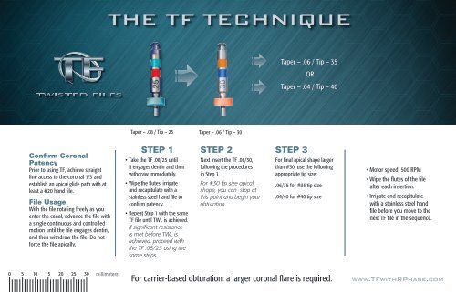 Twisted Files - De Vos Endo BV