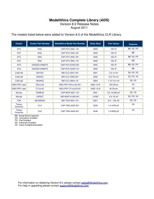 Modelithics Complete Library (ADS) Version 8.0 Release Notes