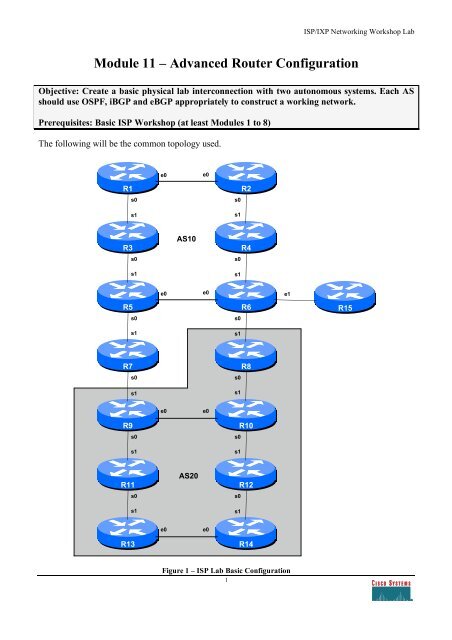 Module 11 â Advanced Router Configuration