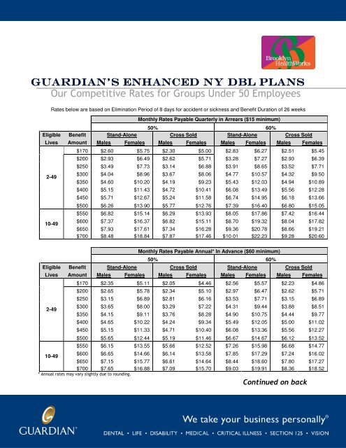 Rate Sheet for Plans with Enhanced Benefits