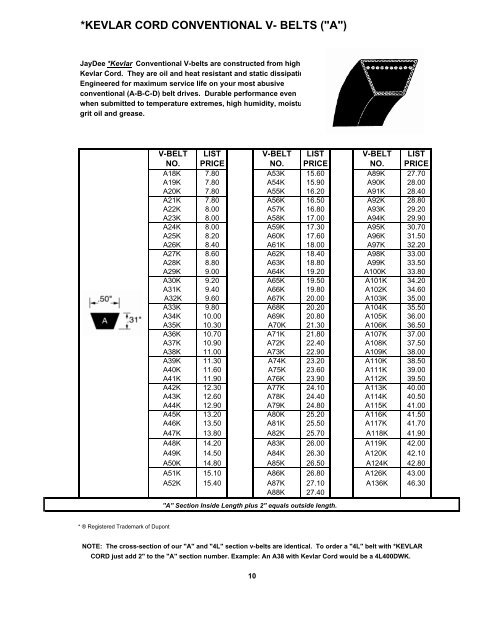 kevlar cord conventional v- belts