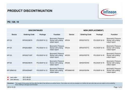 PRODUCT DISCONTINUATION