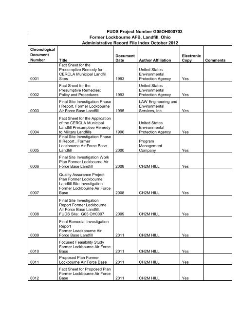 Administrative Record Index