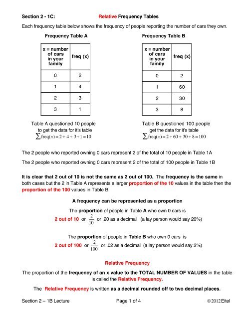 2-1C: Relative Frequency Tables Lecture