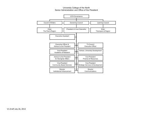 UCN Organization Chart - University College of the North