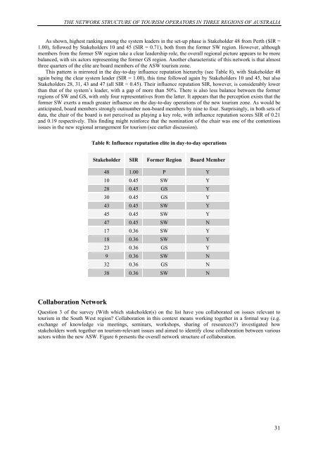 THE NETWORK STRUCTURE OF