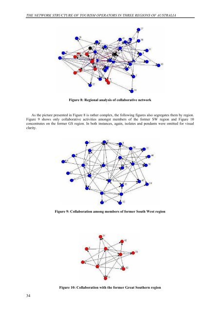 THE NETWORK STRUCTURE OF
