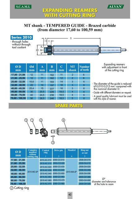 expanding reamers with cutting ring expanding reamers with cutting ...