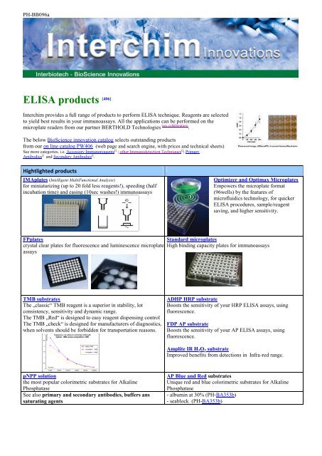 Luminescence Hrp Elisa