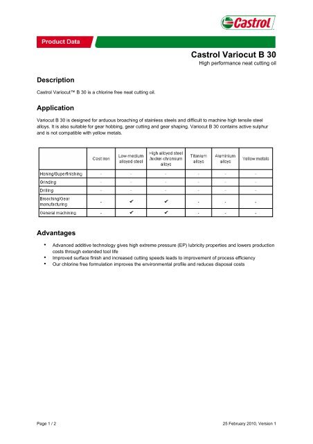 Castrol Variocut B 30