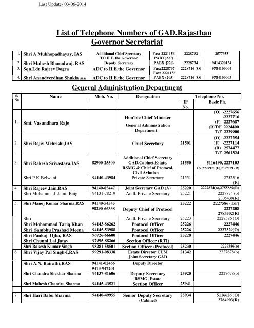 List of Telephone Numbers of GAD, Rajasthan Governor Secretariat