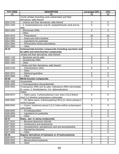 PCT CODE DESCRIPTION pre-