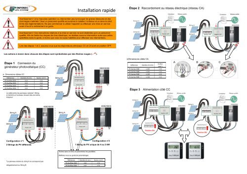 Installation rapide - Infosec
