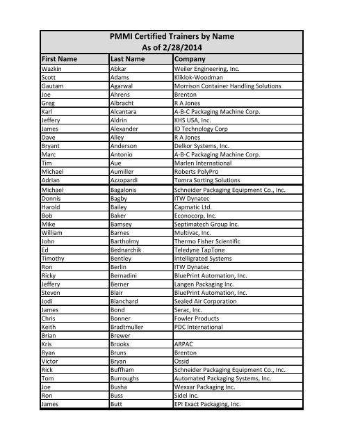PMMI Certified Trainers by Name As of 7/31/2013