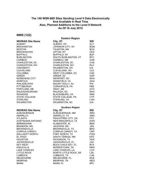 NWS (122) - NEXRAD Radar Operations Center