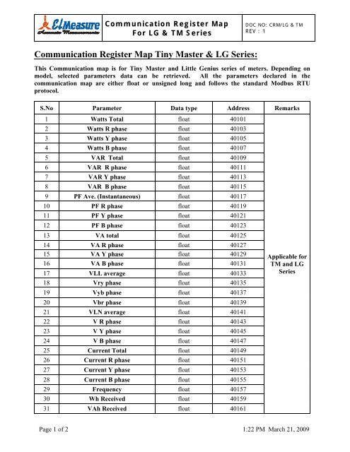 Download Motor Protection System Modbus Register Address Map
